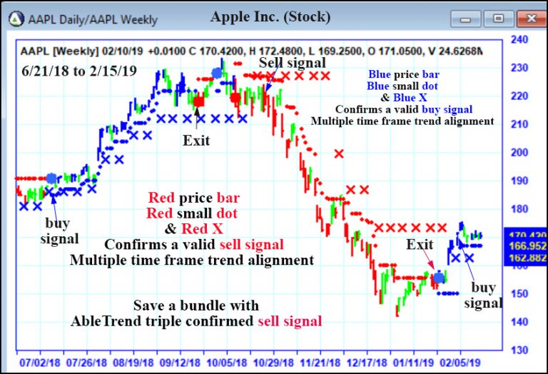 Trade Signals for Today’s Popular Stocks - AbleSys Blog