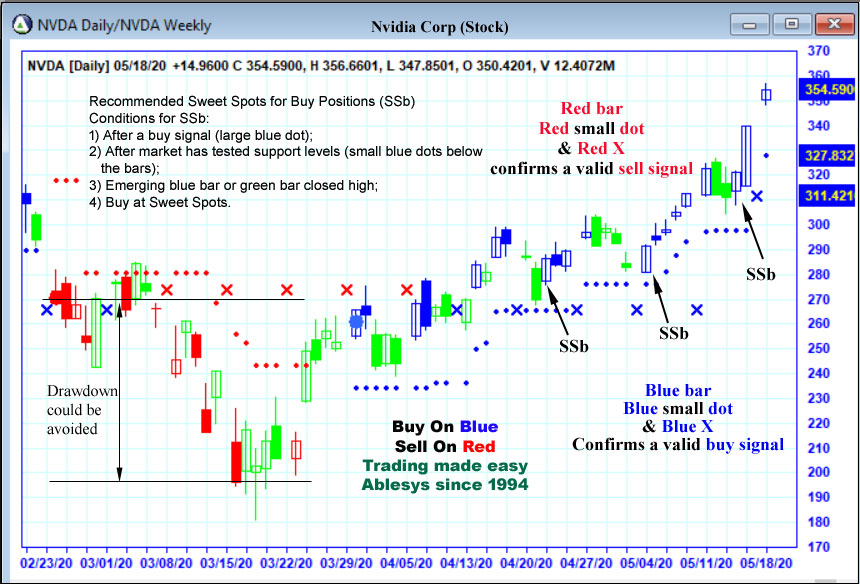 Trading Examples and Charts