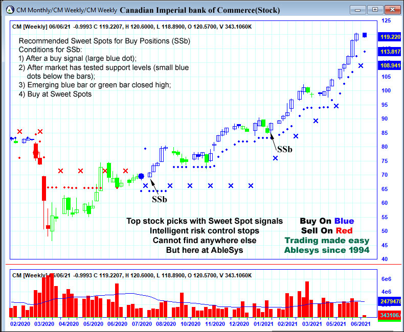 How to Identify Choppy Markets