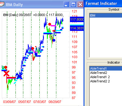 AbleTrend Trading Software Features - AbleSys